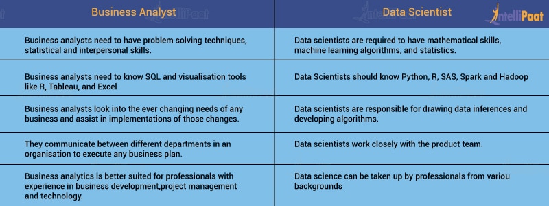 The Difference Between A Data Analyst And A Data Scientist Riset