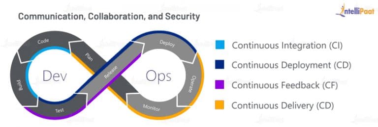 What is Pipeline in DevOps? Its Components and Stages