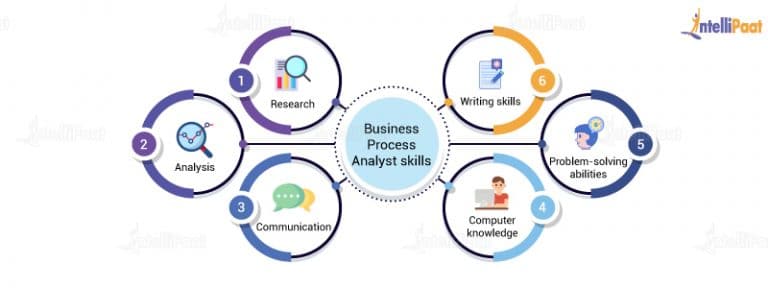 What Does A Business Process Analyst Do? - Key Roles