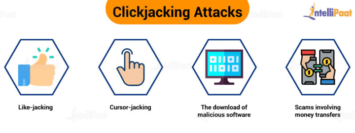 What is Clickjacking: Attack Types, Prevention & Examples