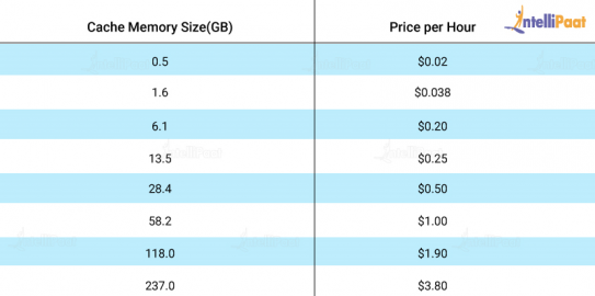 What is Amazon API Gateway? Definition, Working, Use Cases & Pricing