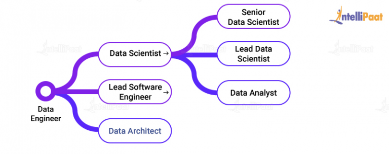 Prepare For DP 201 Certification: Designing an Azure Data Solution