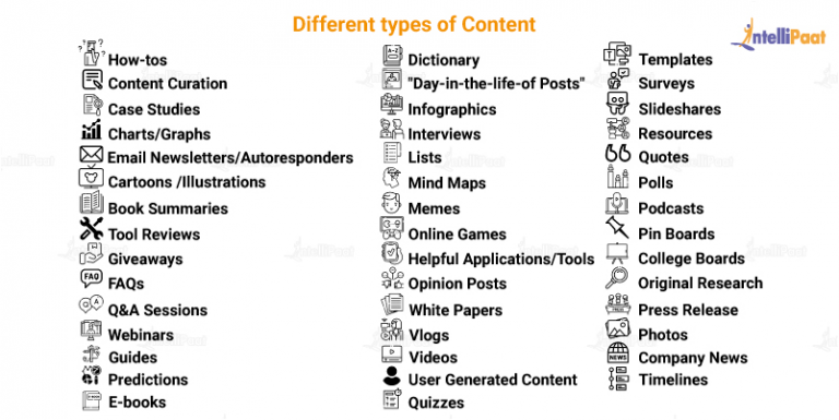 The Complete Content Marketing Guide For 2025