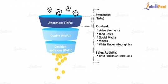 The Complete Content Marketing Guide For 2025