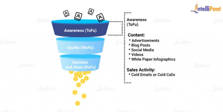 The Complete Content Marketing Guide For 2025