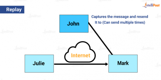 Difference Between Active and Passive Attacks - A Brief Comparison