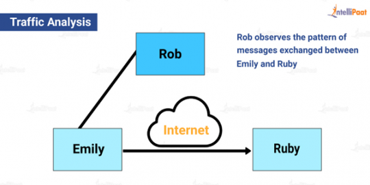 Difference Between Active and Passive Attacks - A Brief Comparison
