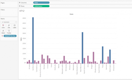 How to Build a Powerful Tableau KPI Dashboard