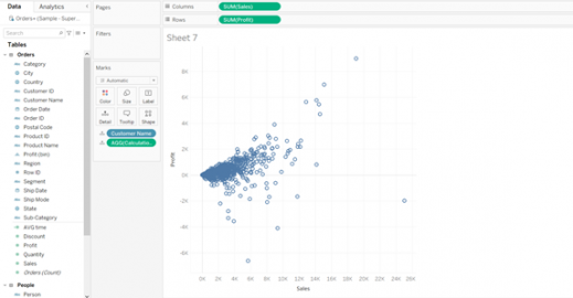 Building a Tableau KPI Dashboard - A Step By Step Guide