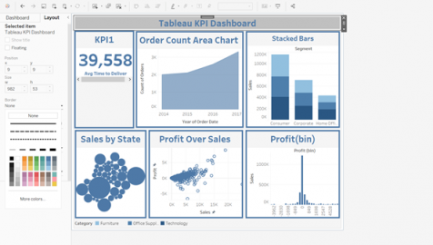 How to Build a Powerful Tableau KPI Dashboard