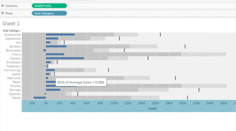 How to create Bullet Chart in Tableau? - Intellipaat Blog