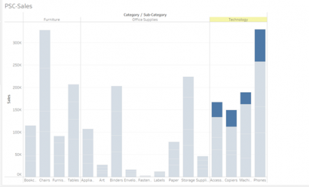 Actions in Tableau | Using Action Filter in Tableau Dashboard