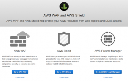What is AWS WAF (Web Application Firewall)?