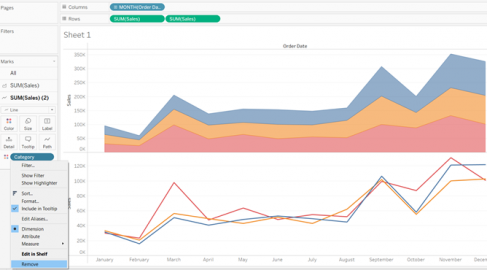 Tableau Advanced Charts Tutorial - Intellipaat