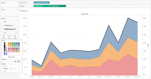 Tableau Advanced Charts Tutorial - Intellipaat
