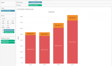 Tableau Advanced Charts Tutorial - Intellipaat