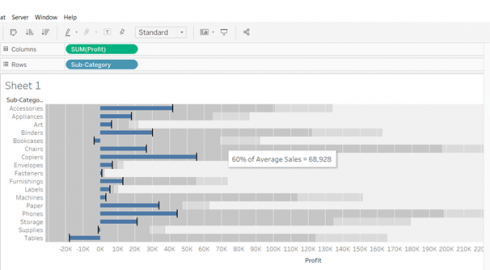 Tableau Advanced Charts Tutorial - Intellipaat