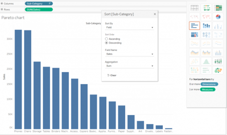 Tableau Advanced Charts Tutorial - Intellipaat