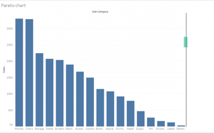Tableau Advanced Charts Tutorial - Intellipaat