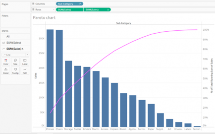 Tableau Advanced Charts Tutorial - Intellipaat