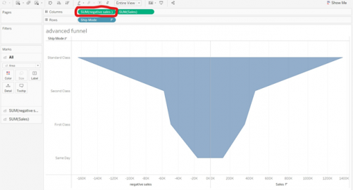 Tableau Funnel Chart - Create a Tableau Funnel Chart (Easy Steps)