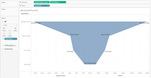 Tableau Funnel Chart - Create a Tableau Funnel Chart (Easy Steps)