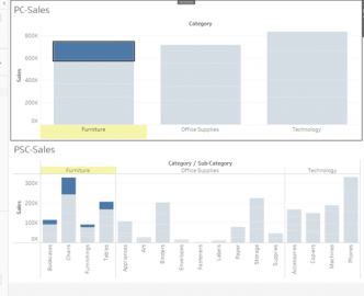Actions in Tableau | Using Action Filter in Tableau Dashboard