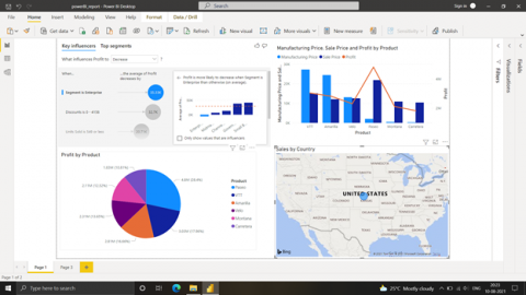 Top 10 Power BI Projects Examples and Ideas for Practice