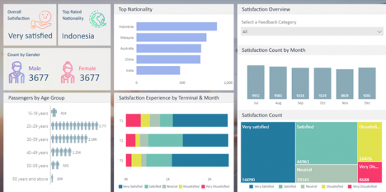 Top 10 Power BI Projects Examples and Ideas for Practice