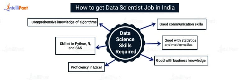 Data Science Scope in India - Job Opportunities and Carrer growth