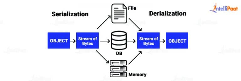OWASP 10 - Top 10 Vulnerabilities - Intellipaat