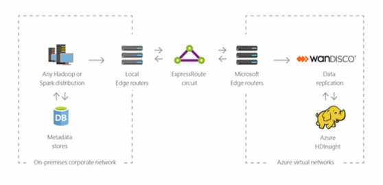 What is Azure HDInsight? Features, Uses, Architecture