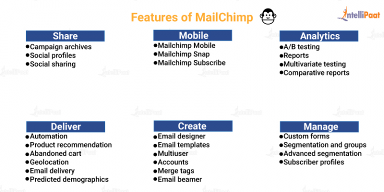 10 Best Digital Marketing Project Ideas for Beginners / Students [2025]