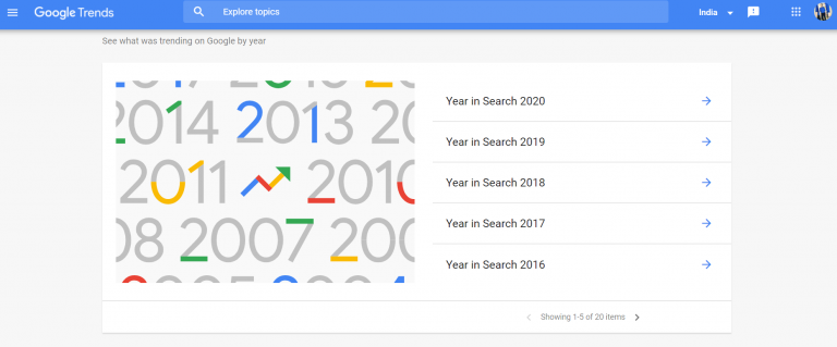 Top 10 Trending Best Digital Marketing Project Ideas For Beginners 2023 top-10-trending-best-digital-marketing-project-ideas-for-beginners-2023