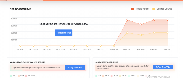 10 Best Digital Marketing Project Ideas for Beginners / Students [2024]