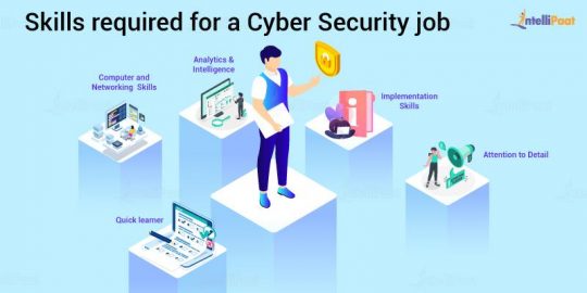 Cyber Security Roadmap: Career Path | Skills | Salary | Job Profile