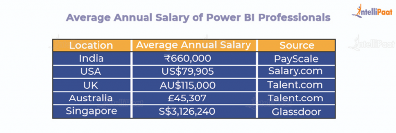 Power BI Job Description, Roles and Responsibilities - Intellipaat