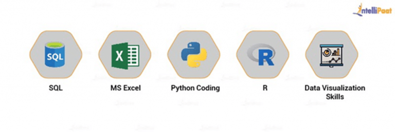 What is Business Analytics - Meaning, Types, Tools and More