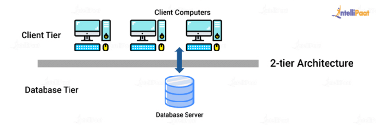 What is a Database? - Intellipaat