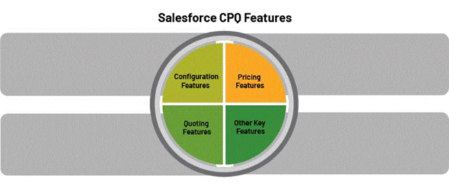 Salesforce CPQ - Configure, Quote, & Price | Salesforce Sales Cloud