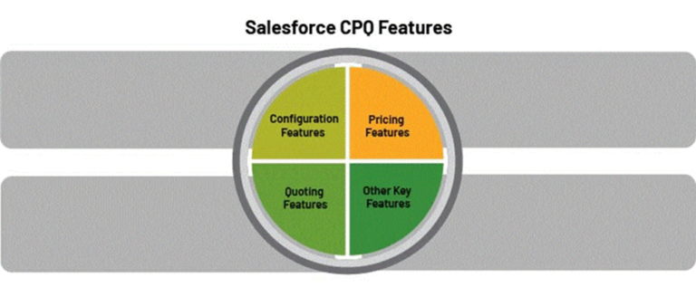 Salesforce CPQ - Configure, Quote, & Price | Salesforce Sales Cloud
