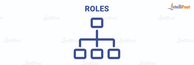 Different Salesforce Roles Explained - Step by Step Guide
