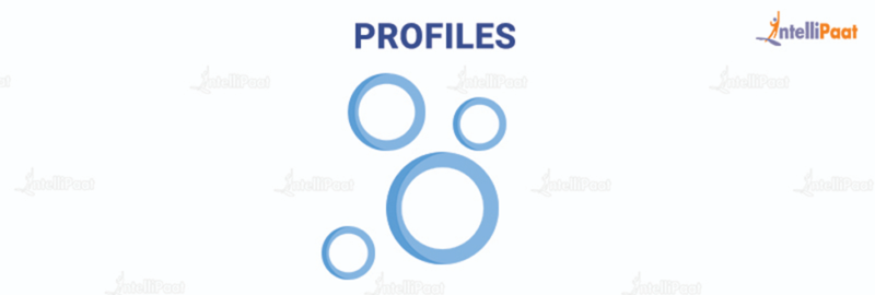 Different Salesforce Roles Explained - Step by Step Guide