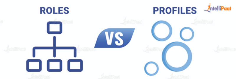 Different Salesforce Roles Explained - Step by Step Guide