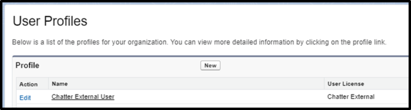 Different Salesforce Roles Explained - Step by Step Guide
