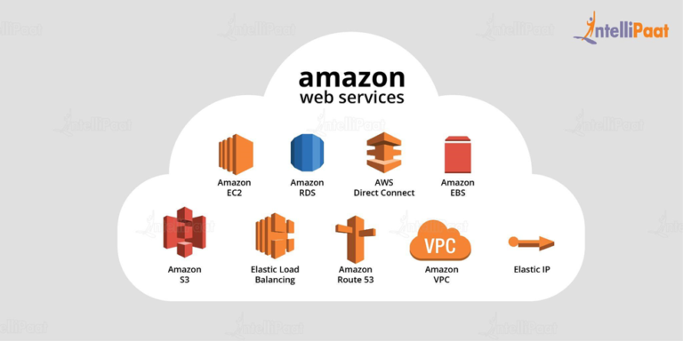 What is AWS – Introduction to Amazon Web Services Components What is AWS – Introduction to Amazon Web Services Components
