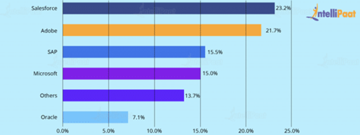 Salesforce Developer Job Description - Roles and Responsibility ...