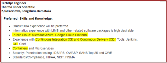 RoadMap to Become DevOps Engineer for 2024 | Intellipaat