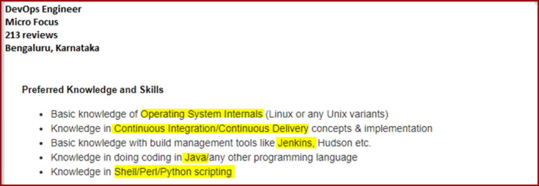 RoadMap to Become DevOps Engineer for 2024 | Intellipaat