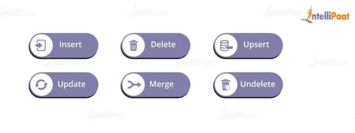 Order of Execution in Salesforce - A Complete Guide